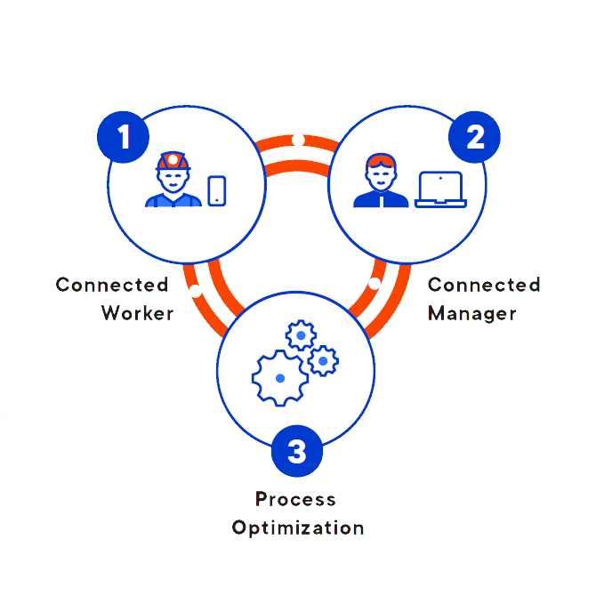 Mobideo Blog | Connected workforces transform the way work is performed ...